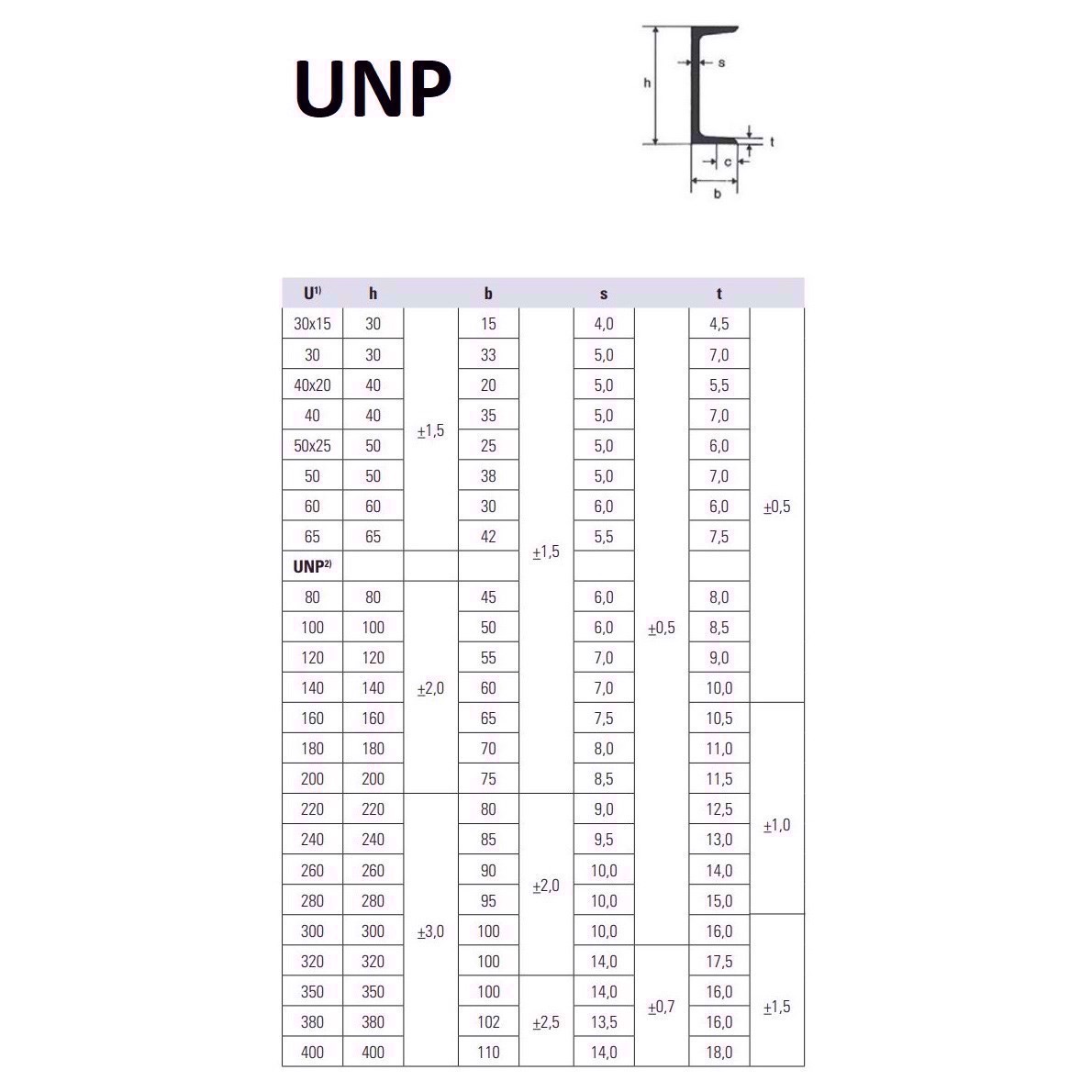 UNP profilo in acciaio. Tagliata su misura